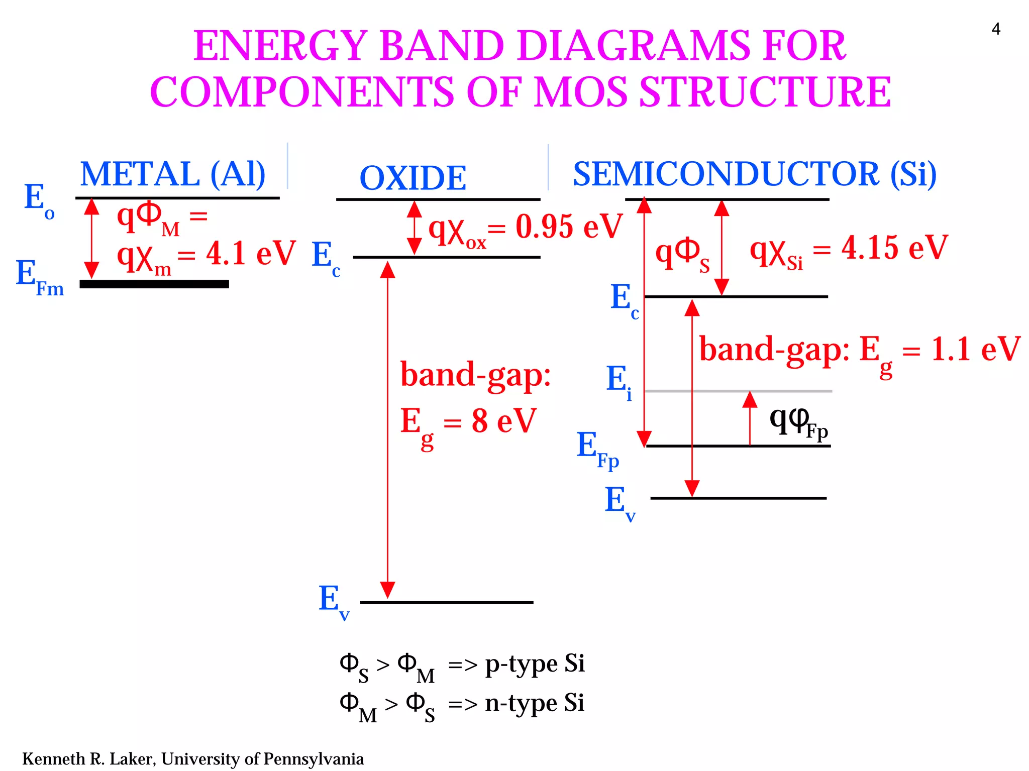 Ee560 mos theory_p101 | PDF