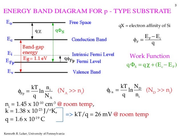 Ee560 mos theory_p101