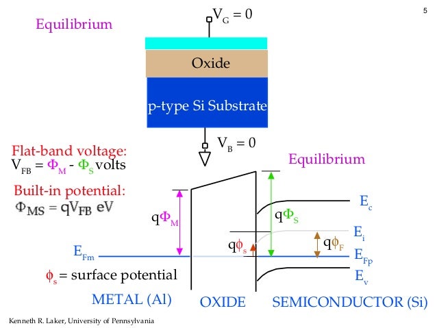 Ee560 mos theory_p101
