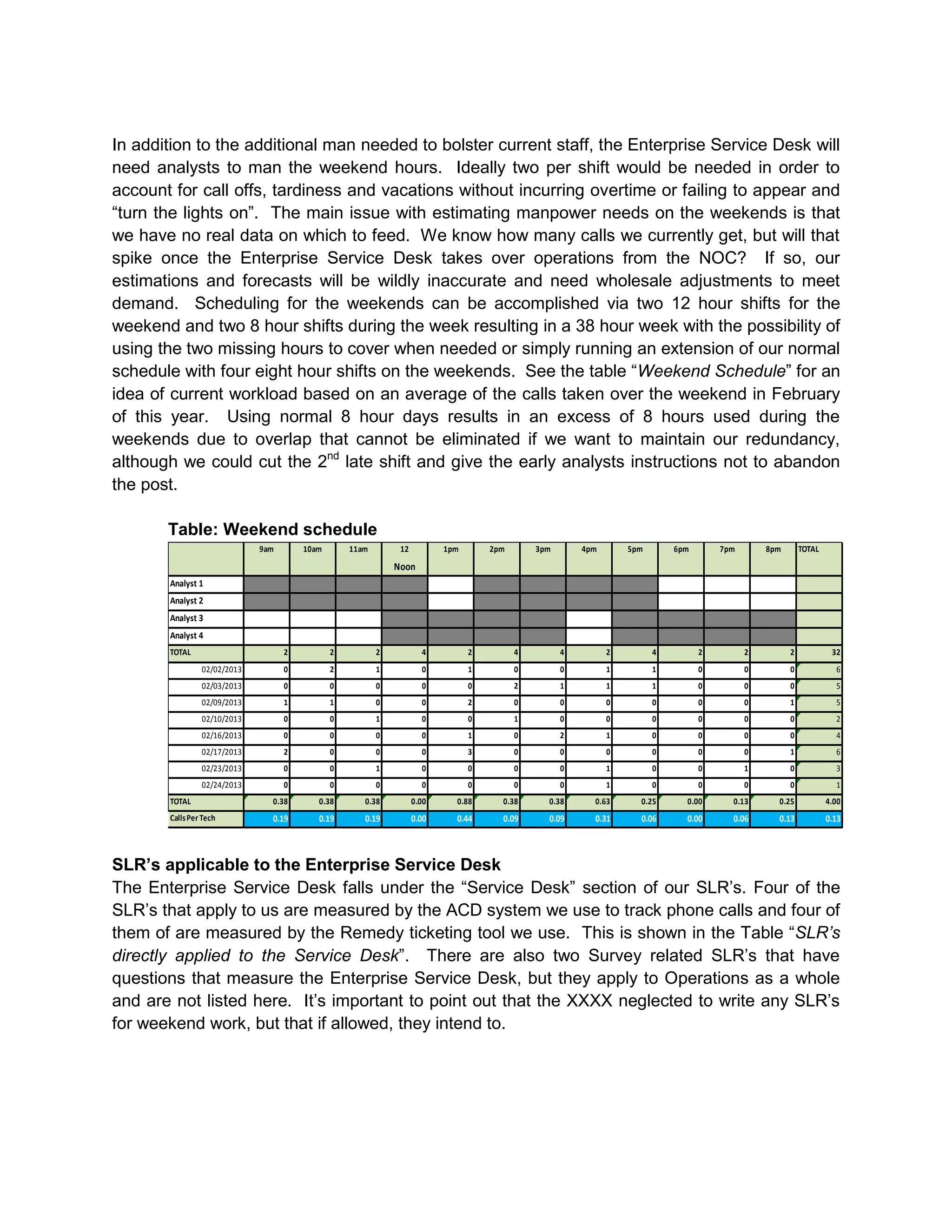 Staffing Plan writting sample | PDF | IT and Internet Support | Internet
