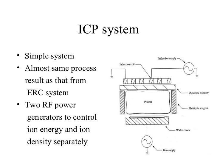 Plasma Etching