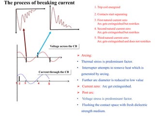 EE6102 Circuit breaker.pdf ............. | PPT | Free Download