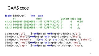 GAMS Code | PPT