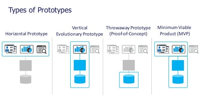 Strategic Prototyping.SATURN