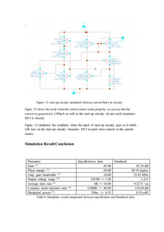 Single Stage Differential Folded Cascode Amplifier | DOCX