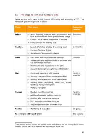 VDC Handbook_Final Version_Aug 14-milan | DOC
