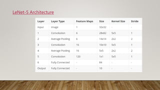 Gradient Based Learning Applied to Document Recognition | PPT