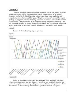 Agriculture Materiality Report | PDF