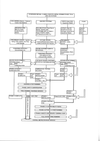 Metro Block Diagram_Hyderabad | PDF