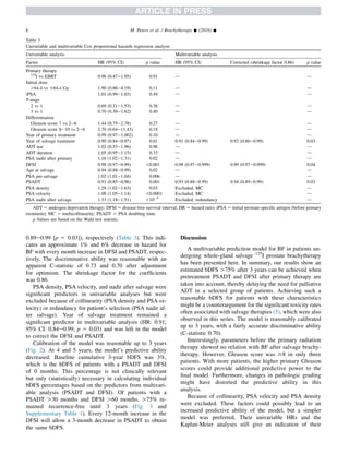 Development and internal validation of a multivariable prediction model for biochemical failure ...
