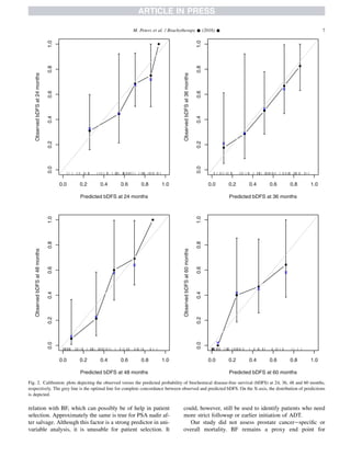 Development and internal validation of a multivariable prediction model for biochemical failure ...