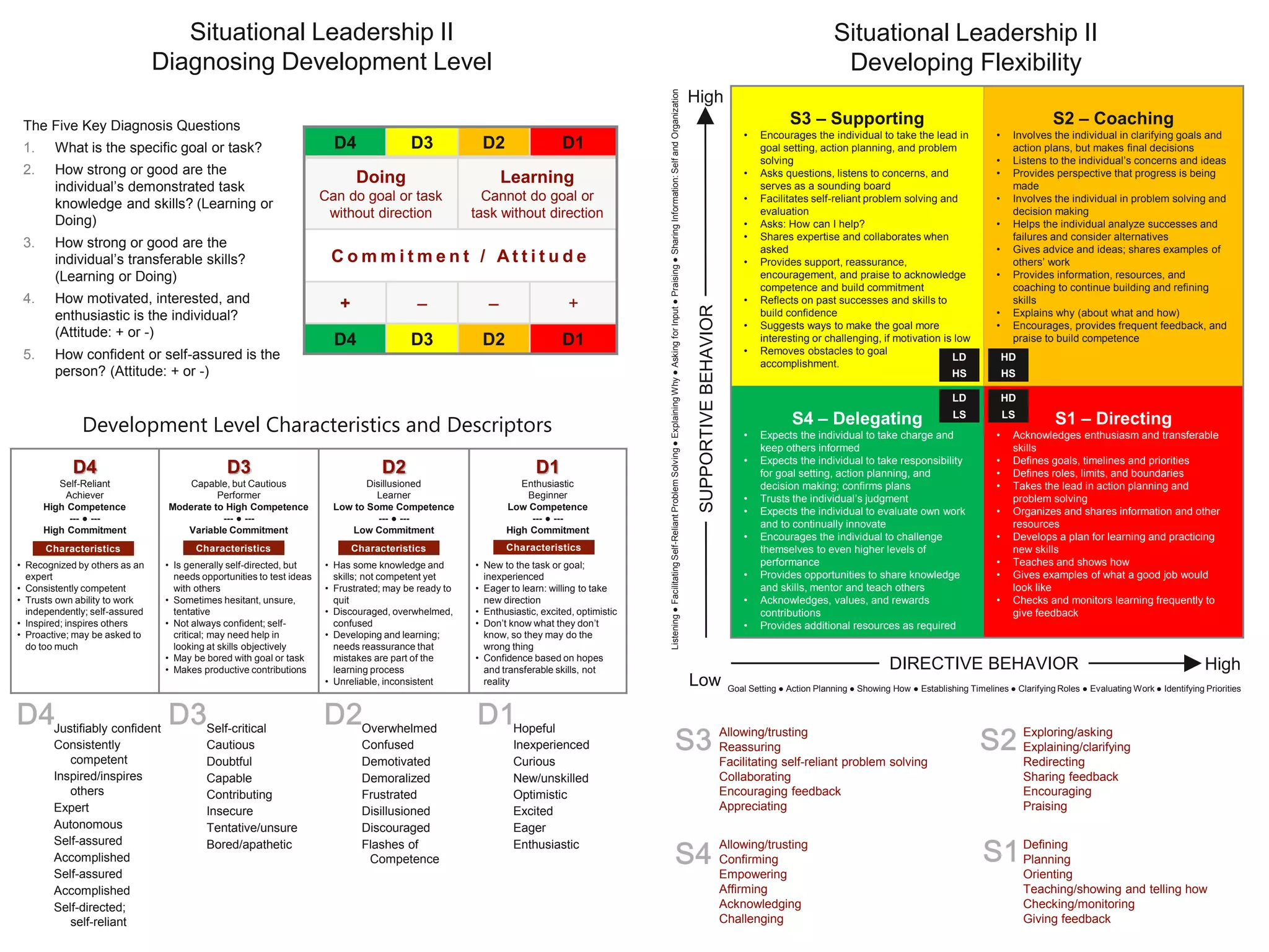 Handout-One on Ones | PPTX