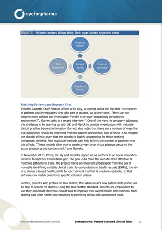 white-paper-innovation-clinical-trials | PDF