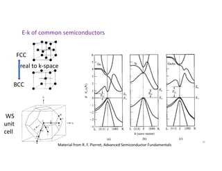 EE733_bandstructureofsemiconductors.pdf