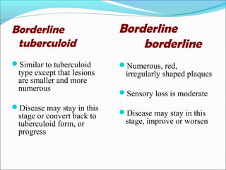 Leprosy.ppt new | PPT