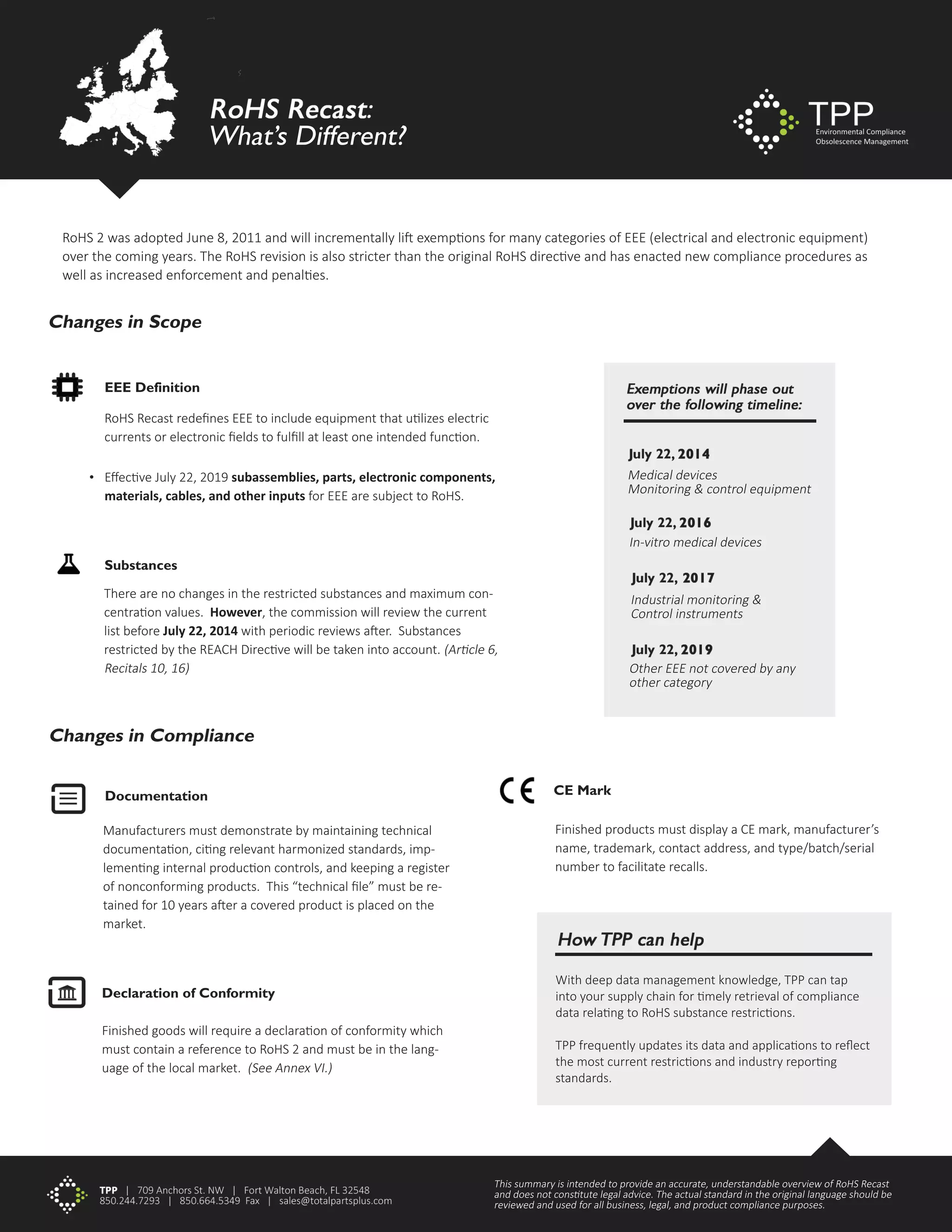RoHS2InfoSheet | PDF