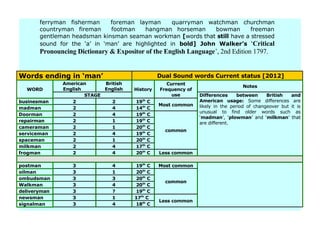 COMPOUND WORDS ENDING IN MAN | DOC | Sports