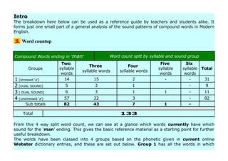 COMPOUND WORDS ENDING IN MAN | DOC | Sports