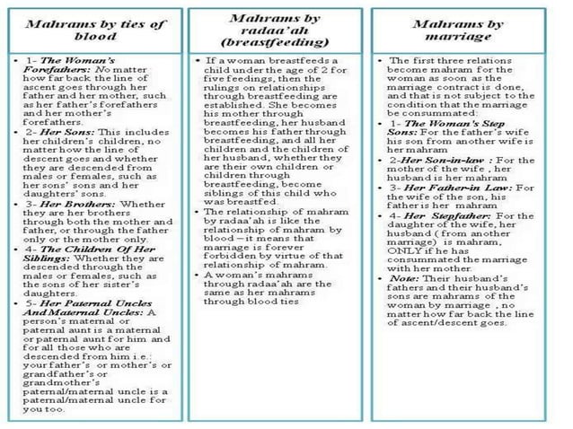 NIKAH FINAL.ppt | Marriage and Civil Unions | Family and Relationships