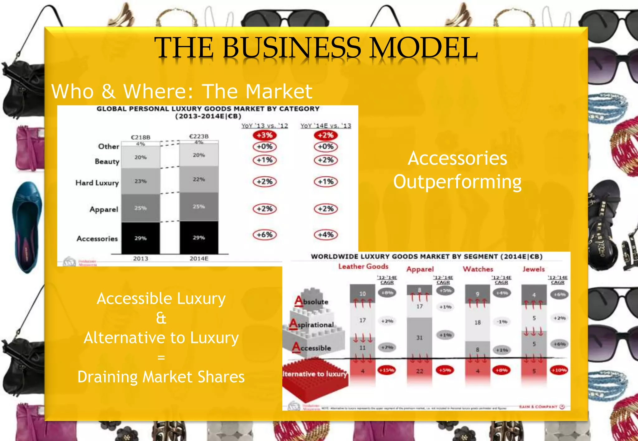 CAPSTONE - Linkedin version | PPT