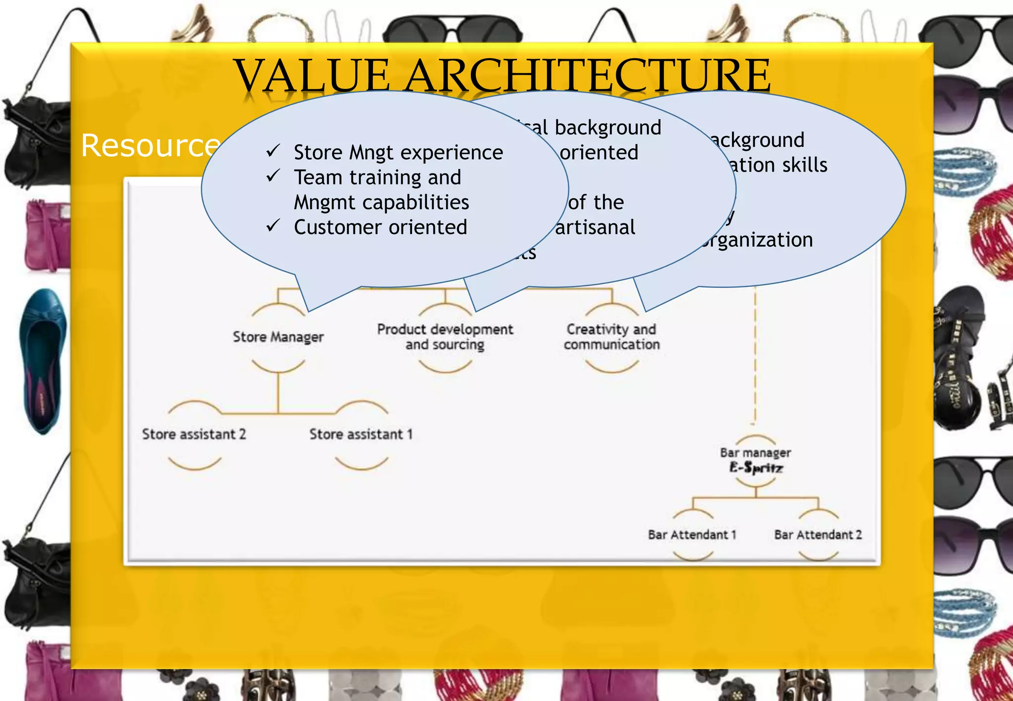 CAPSTONE - Linkedin version | PPT