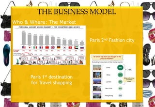 CAPSTONE - Linkedin version | PPT