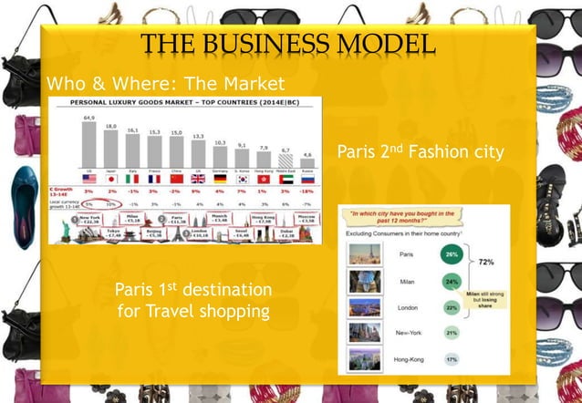 CAPSTONE - Linkedin version | PPT