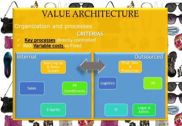 CAPSTONE - Linkedin version | PPT