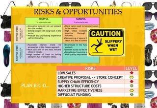 CAPSTONE - Linkedin version | PPT