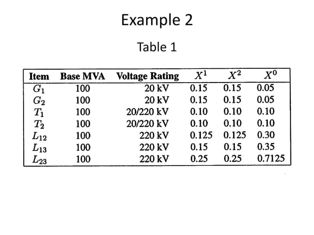EE 8304 Lecture 7.2.pdf | Computer Networking | Computing