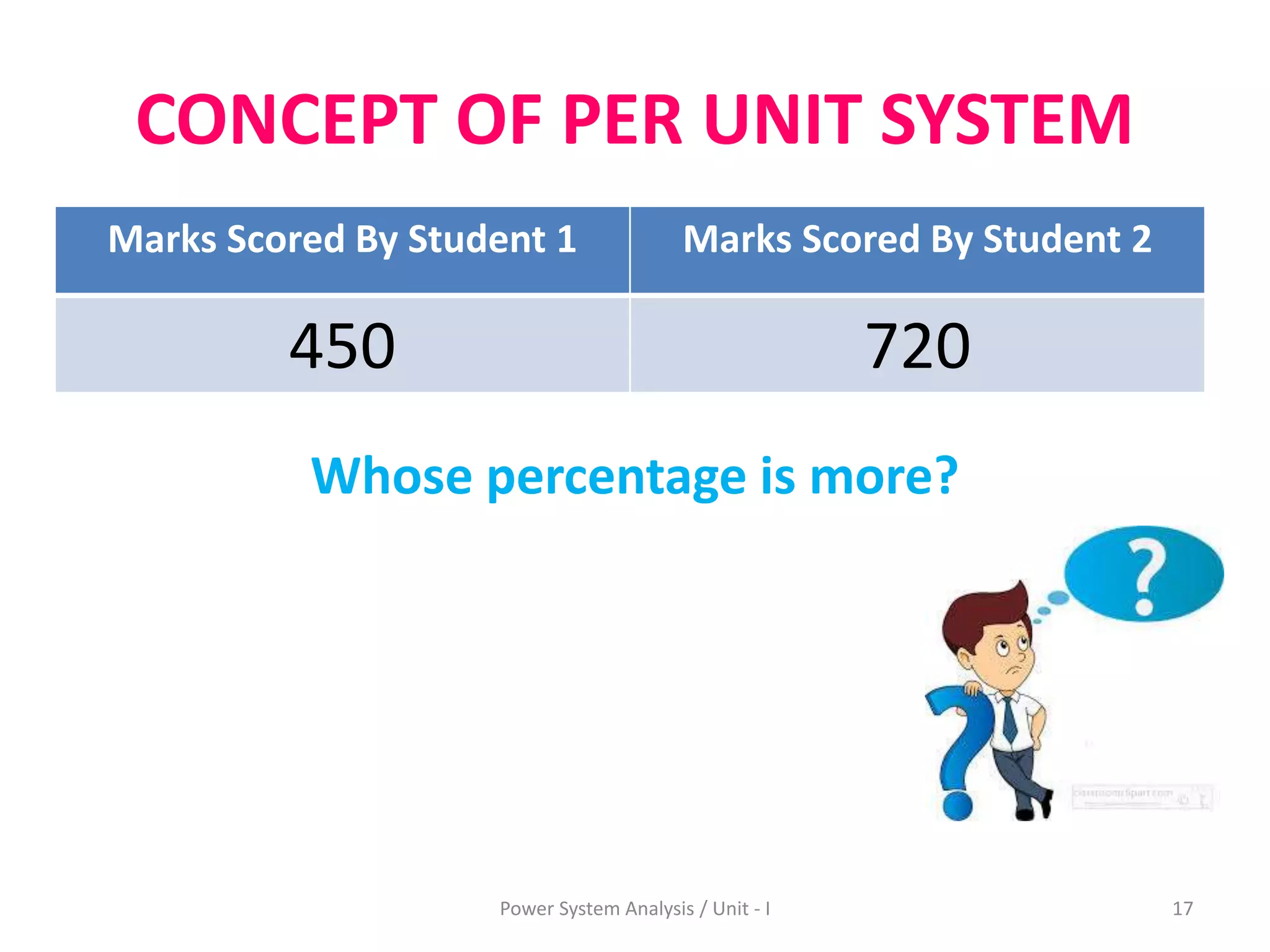 Power System Analysis unit - I | PPTX
