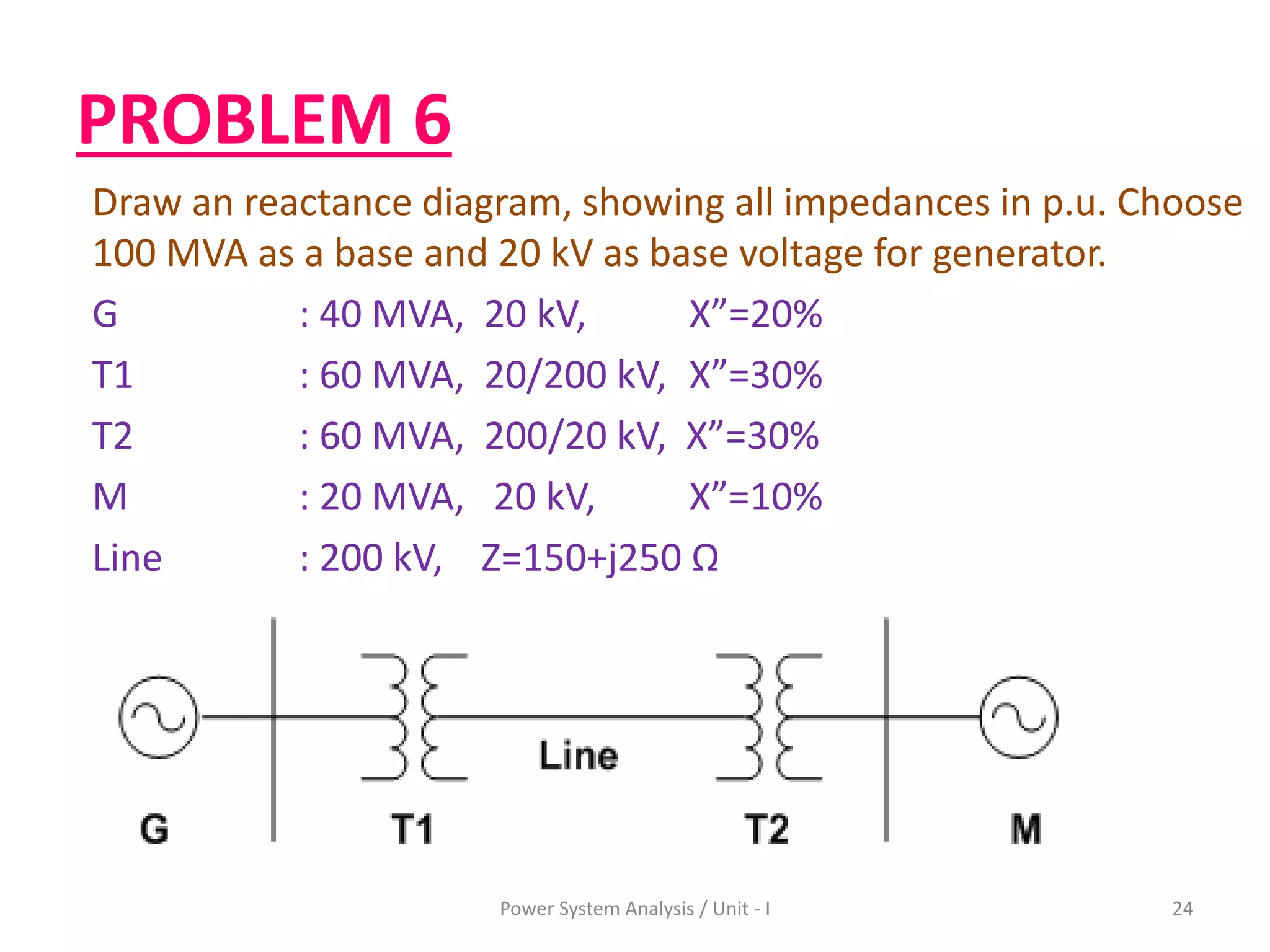 Power System Analysis unit - I | PPTX