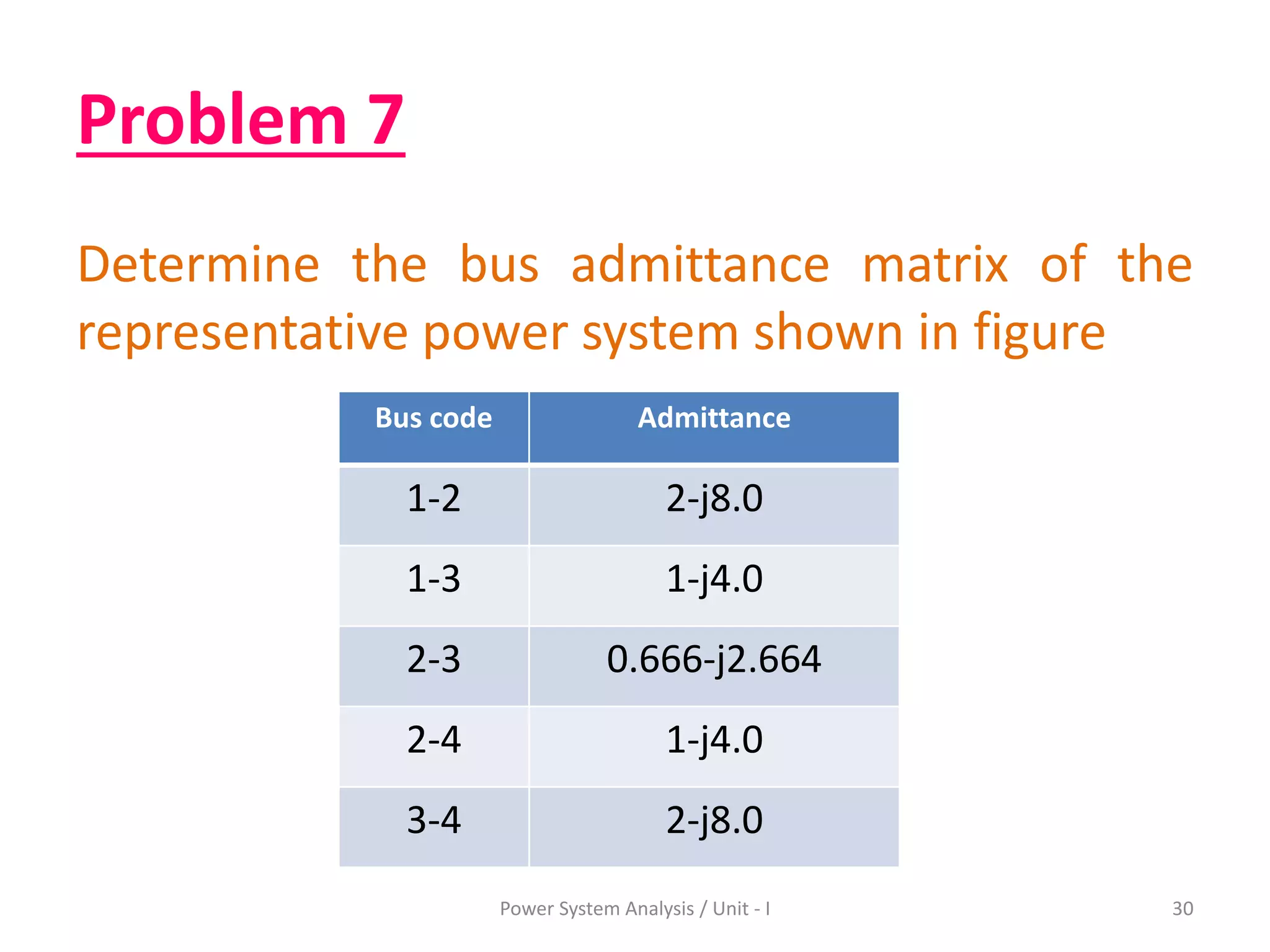 Power System Analysis unit - I | PPTX