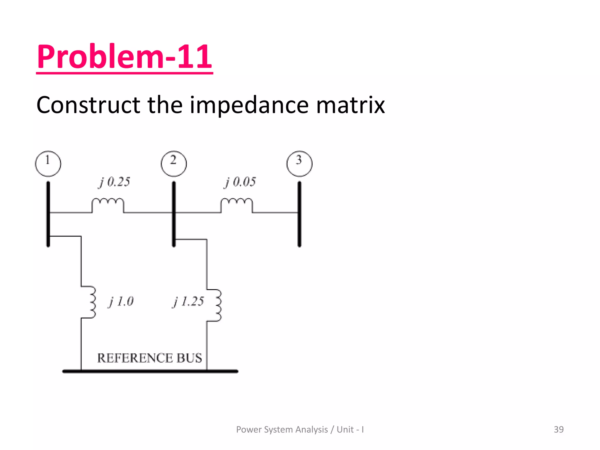 Power System Analysis unit - I | PPTX