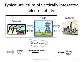 Power System Analysis unit - I | PPTX