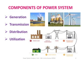 Power System Analysis unit - I | PPTX