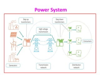 Power System Analysis unit - I | PPTX