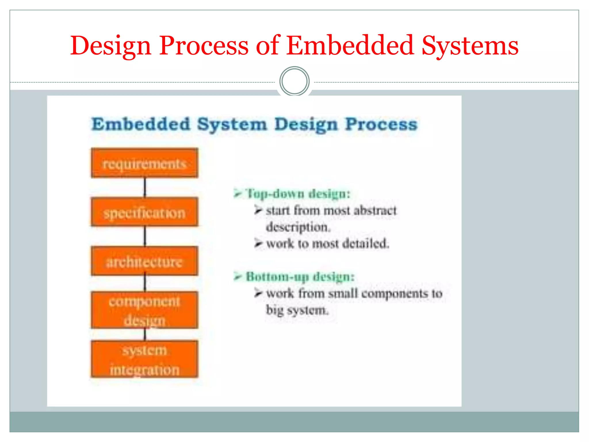 EE8691 – EMBEDDED SYSTEMS.pptx