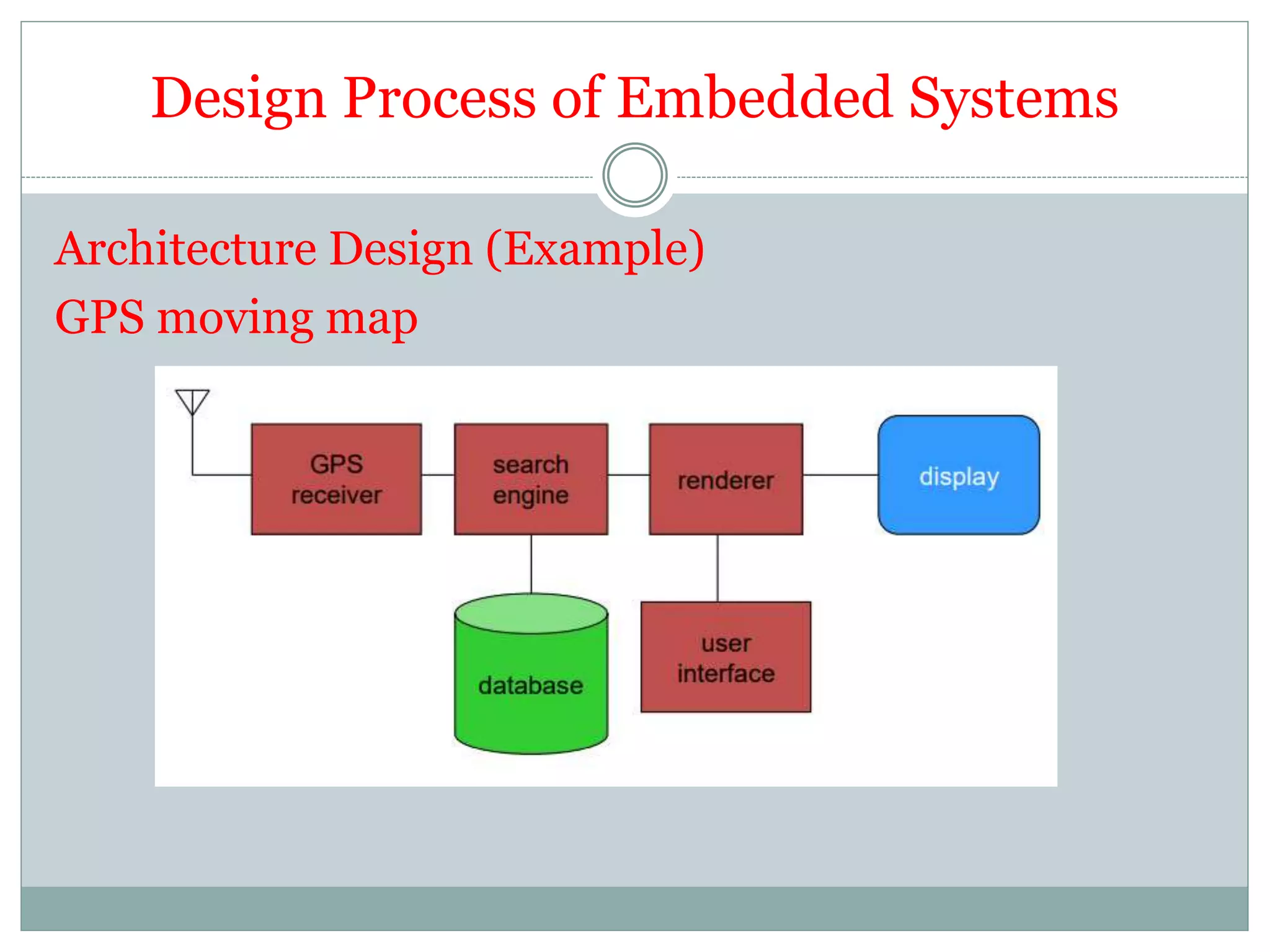 EE8691 – EMBEDDED SYSTEMS.pptx
