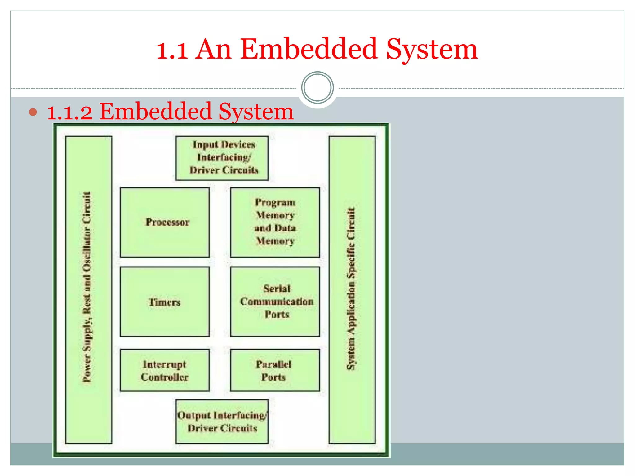 EE8691 – EMBEDDED SYSTEMS.pptx