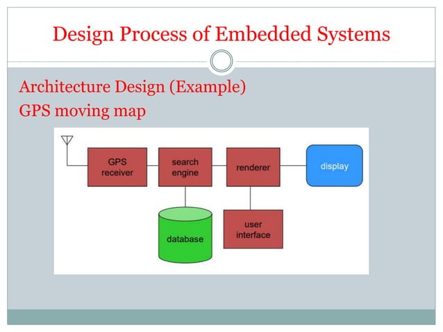 EE8691 – EMBEDDED SYSTEMS.pptx