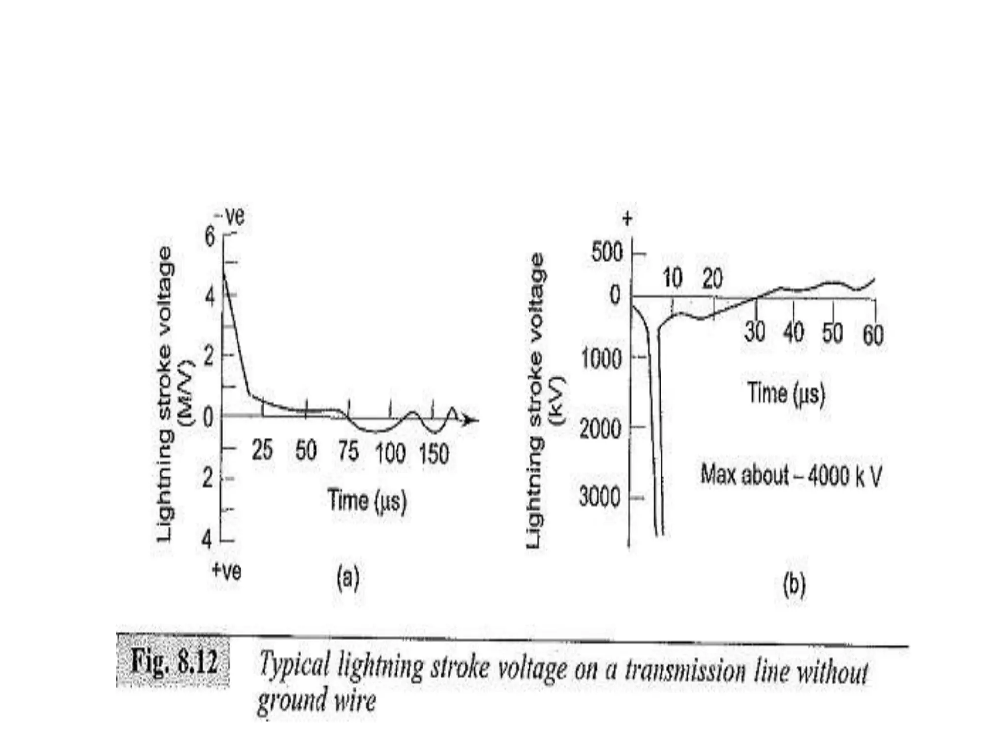 EE8701-High Voltage Engineering (1).pptx