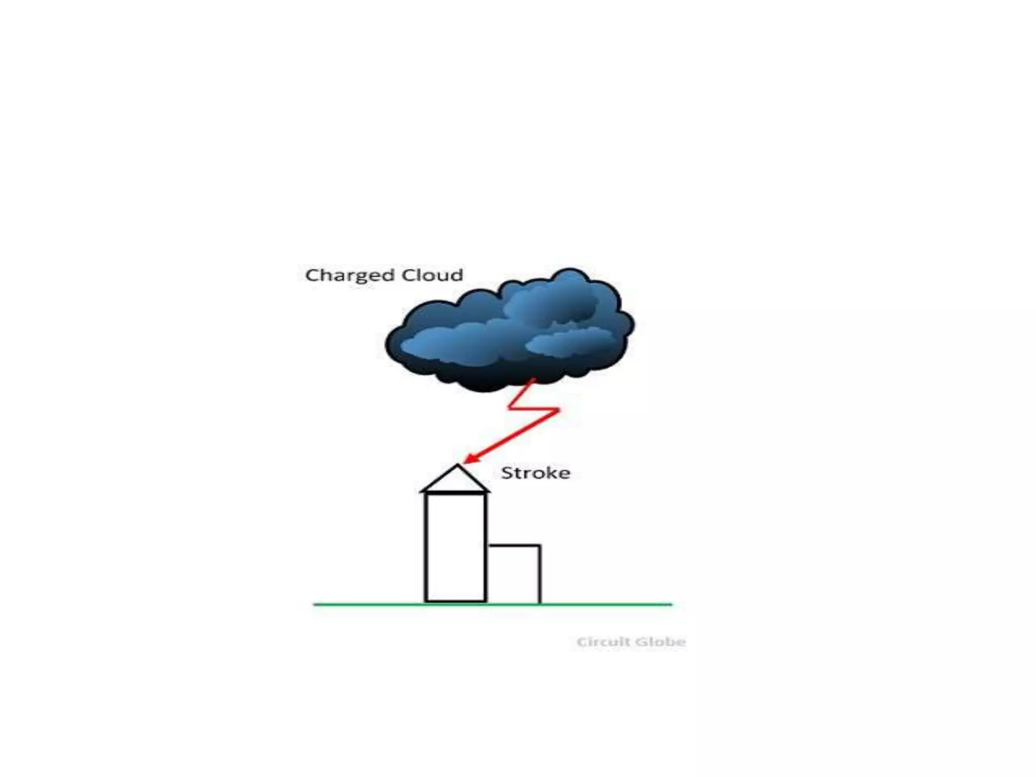 EE8701-High Voltage Engineering (1).pptx