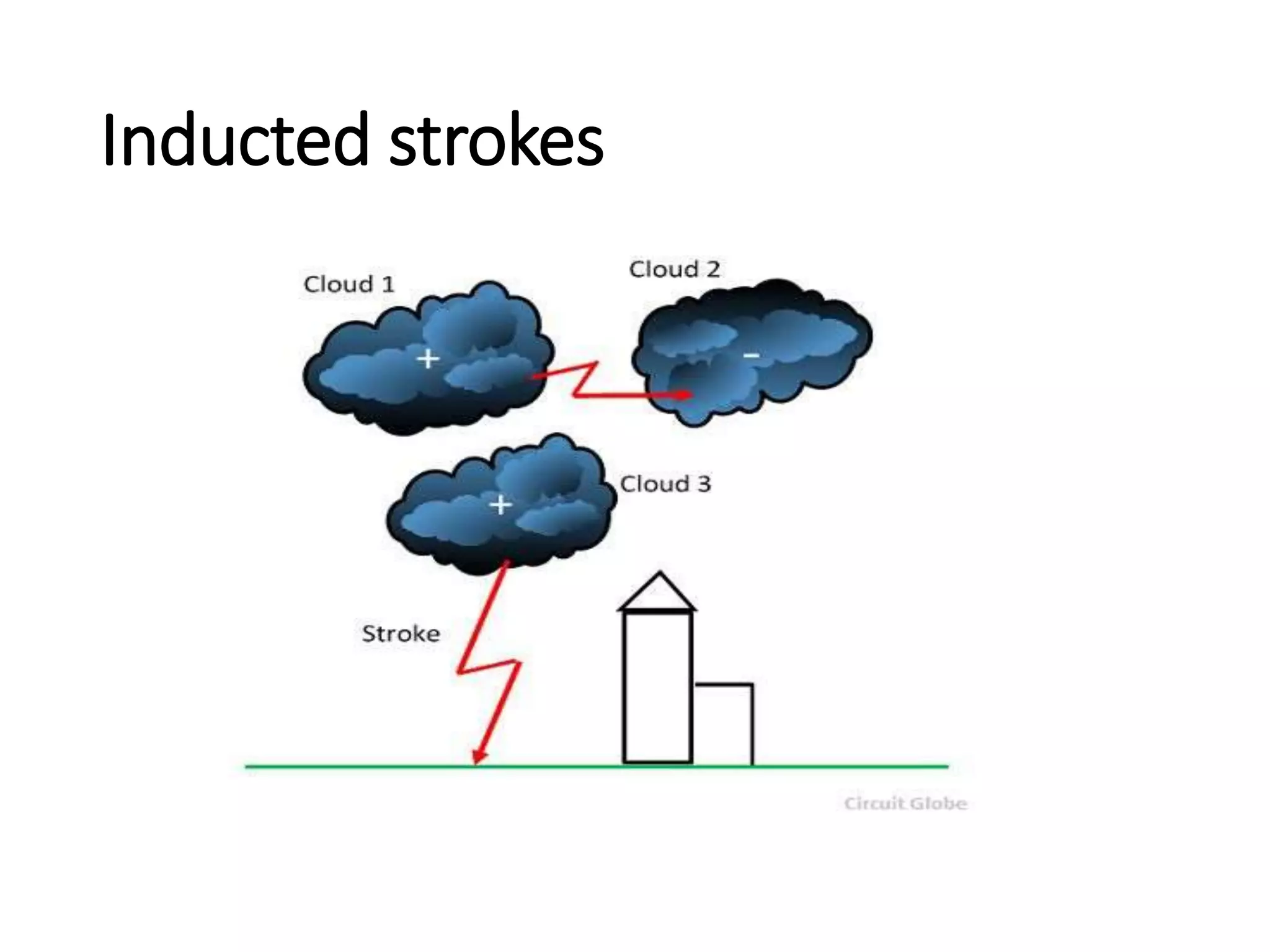EE8701-High Voltage Engineering (1).pptx