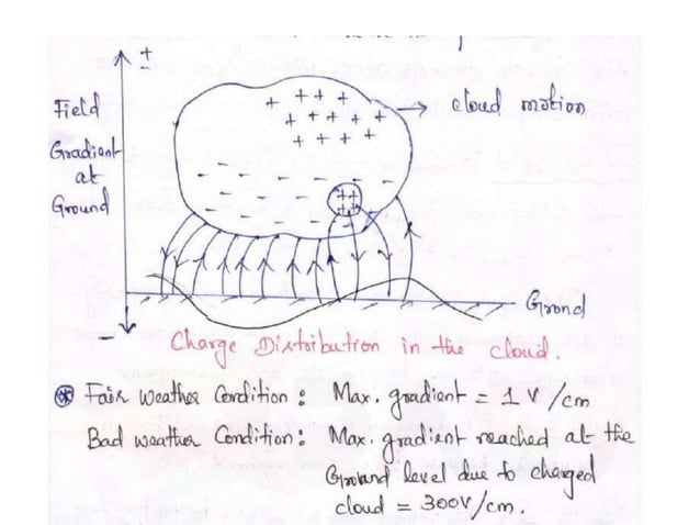 EE8701-High Voltage Engineering (1).pptx | Weather | Science