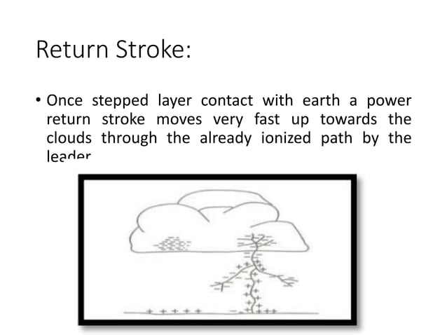 EE8701-High Voltage Engineering (1).pptx | Weather | Science