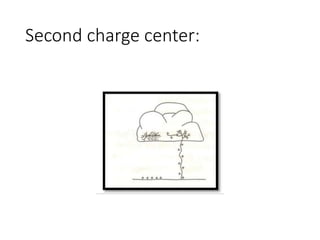 EE8701-High Voltage Engineering (1).pptx