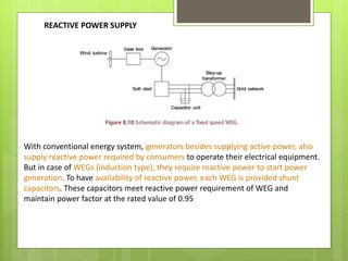 Grid Integration issues in wind | PPTX