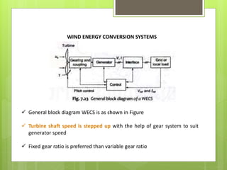 Grid Integration issues in wind | PPTX