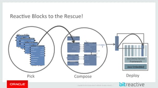 Increased Developer Productivity for IoT with Java and Reactive Blocks ...